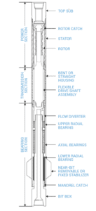 How does a mud motor work? | ProDirectional Article